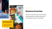 Ready To Use! Fast Food Chain Business Plan CanvaTemplate