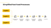 Ready To Use! Fast Food Chain Business Plan CanvaTemplate