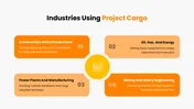 Ready to Use! Project Cargo Logistics Canva Template