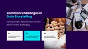 Try This Data Storytelling For Business Canva Template