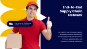 Get Our Logistics And Distribution Of Goods Canva Template