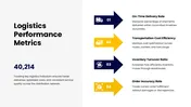 Get Our Logistics And Distribution Of Goods Canva Template