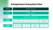 Our Entrepreneurial Ecosystem PowerPoint And Canva Template