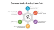 Customer Service Training PPT Template & Google Slides