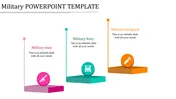 Navy PowerPoint Templates Presentation & Google Slides