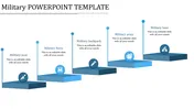 Navy PowerPoint Templates Presentation & Google Slides