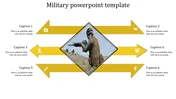 Retro World War PowerPoint Templates and Google slides