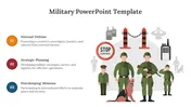 Russian Ukraine War PowerPoint Template and Google Slides