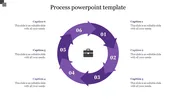 Best Input Process Output PPT Template & Google Slides