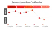Customer Journey Map PowerPoint And Google Slides