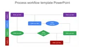 Customer Service Process Flow Chart PPT and Google Slides