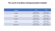 Visual Problem Statement PPT Template and Google Slides