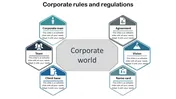 Corporate Compliance Google Slides And Canva Templates