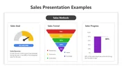Explore Sales Forecasting PPT And Google Slides Templates