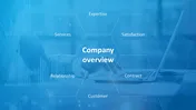 Effective Corporate Company PPT Presentation Template