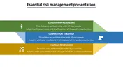 Effective Risk Management PowerPoint And Google Slides