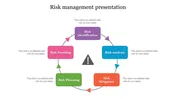 Incredible Risk Management Presentation Slides Template