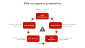 Download Risk Assessment Template PPT Presentation