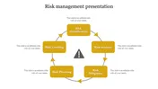 Get This Risk Management PPT And Google Slides Template