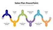 Best Sales Training PowerPoint And Google Slides Templates