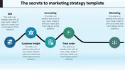 Get Business Marketing Strategy Template For Presentation