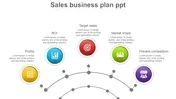 Sales Performance Improvement Plan PPT & Google Slides
