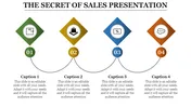 Buy Now Sales Process PPT Free Presentation Slide