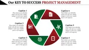 Project Management Dashboard PPT Template & Google Slides