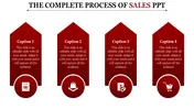 Buy Now Sales Process PPT Free Presentation Slide