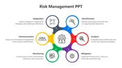 Risk Management Infographics PPT Template and Google Slides