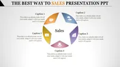 Best Sales Growth Strategy Presentation Template