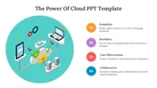 Cloud Computing PowerPoint Templates and Google Slides