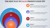 PowerPoint Sales Presentation Examples and Google Slides