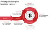 Download PowerPoint Life Cycle Slide for PPT & Google slides