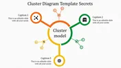 Circle Model Cluster Diagram Template For Presentation