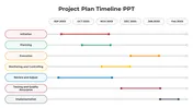 Get Now! Progress Tracker Template And Google Slides Themes