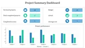 Editable Budget Dashboard PowerPoint And Google Slides