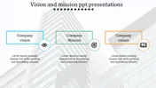 Free Mission Vision Values PPT Template and Google Slides