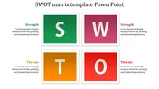 SWOT Template-Strength PowerPoint Presentation slides