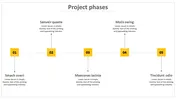 Project Life Cycle Phases PPT Presentation and Google Slides