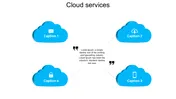Get Cloud Computing PowerPoint Templates and Google Slides