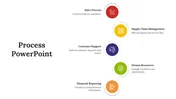 Business Process Flow Diagram Templates PPT & Google Slides