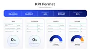 KPI Google Slides and PowerPoint Presentation Template