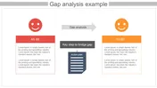 Gap Analysis Example PowerPoint and Google Slides Templates