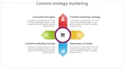 Content Marketing Strategy PPT and Google Slides Templates