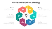 Market Development Strategy PPT and Google Slides Templates