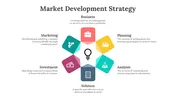Market Development Strategy PPT and Google Slides Templates