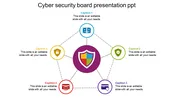 Creative Cyber Security PPT Presentation and Google Slides