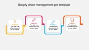 Editable Supply Chain PowerPoint And Google Slides Template