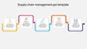 Explore The Supply Chain PPT And Google Slides Template